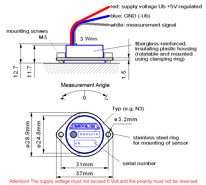 N2 Series Inclinometers - Control Devices NZ