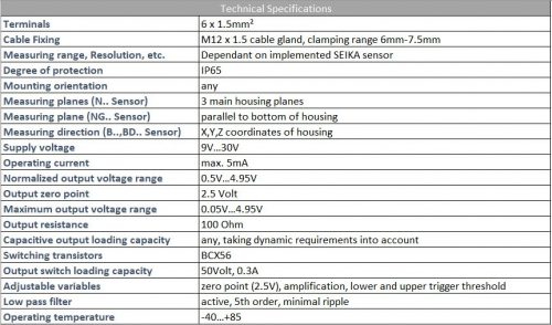SB1S Sensor Box - Control Devices NZ