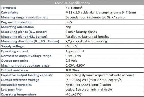 SB1U Sensor Box - Control Devices NZ