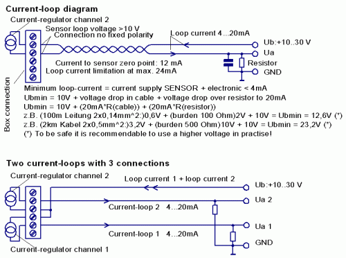 SB2I Sensor Box - Control Devices NZ