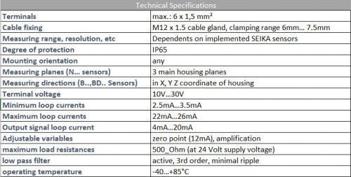 SB2I Sensor Box - Control Devices NZ