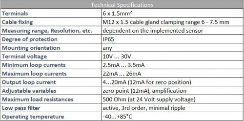 SBG3I Sensor Box - Control Devices NZ