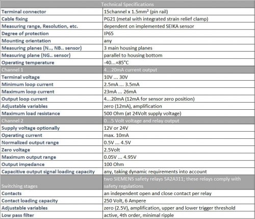 SBL1S Sensor Box - Control Devices NZ