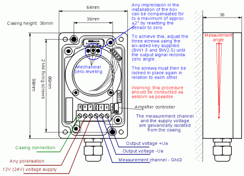 SBS1U Sensor Box - Control Devices NZ